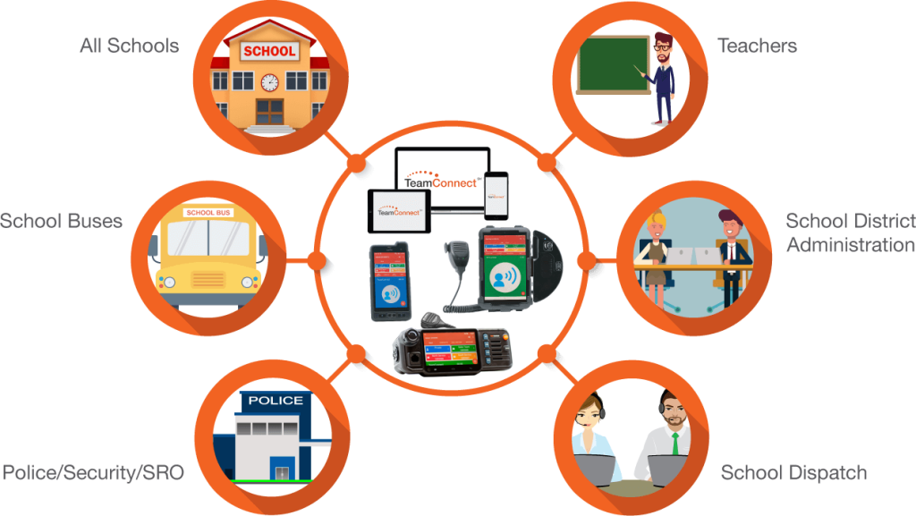 Push-to-Talk Communications for School Bus | TeamConnect